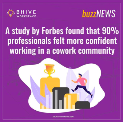 What is Coworking | Define Coworking Space in Bangalore