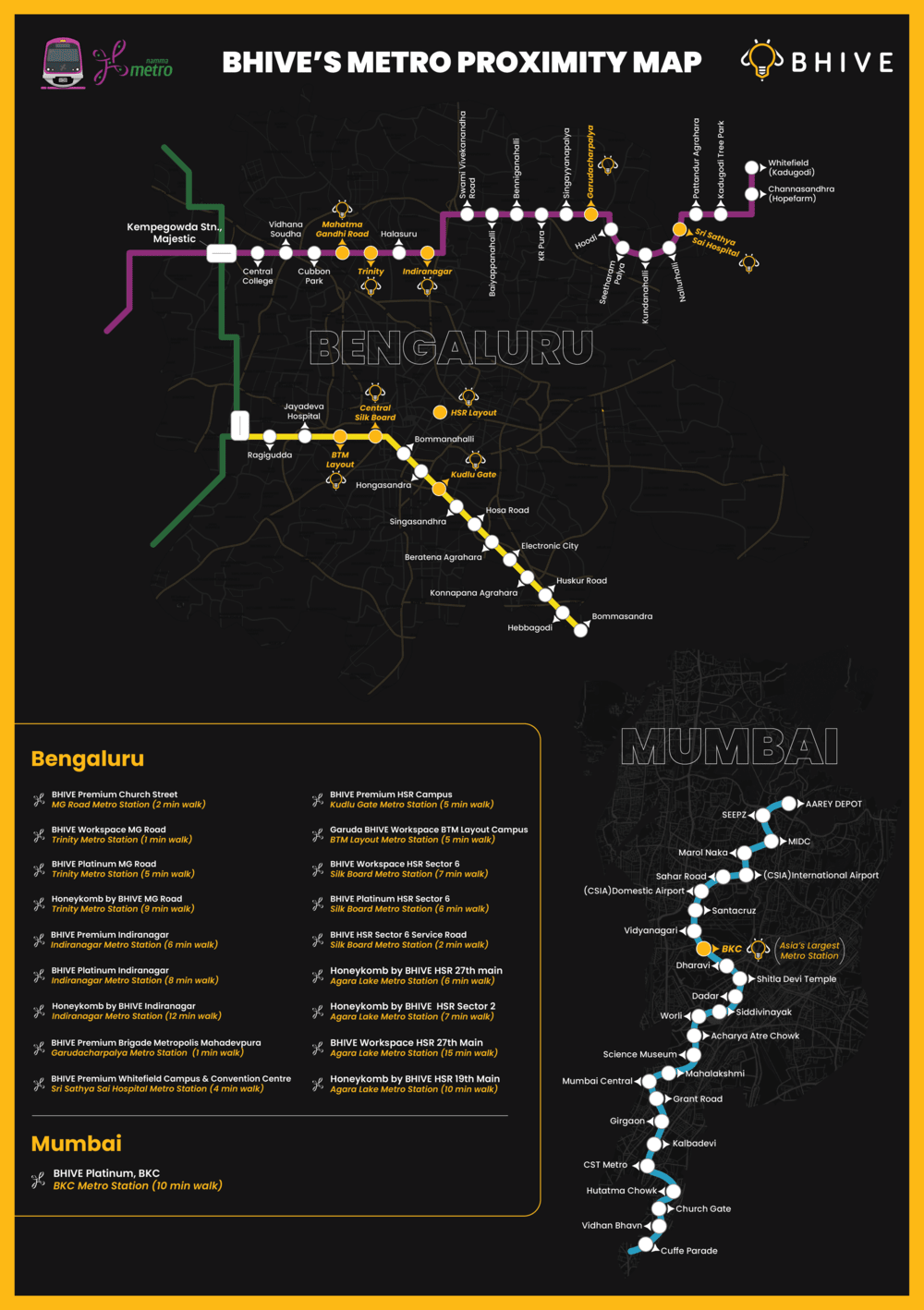 Importance of Location in Business Success - BHIVE Workspace